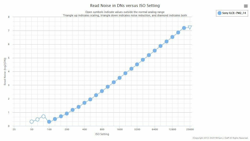 Native ISO? |﻿ General Discussions about Sony Alpha